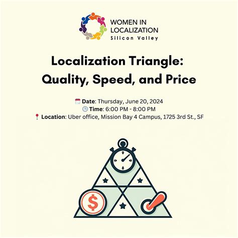 Localization Triangle Quality Speed And Price Women In Localization