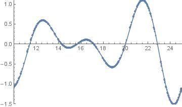 Plotting Can PlotRange Of X Axis Automattically Determine Y Range Mathematica Stack Exchange