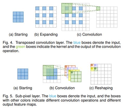Jaejun Yoos Playground Deep Learning For Super Resolution A Survey 1