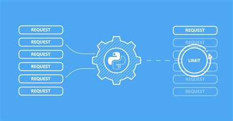 How To Rate Limit Async Requests In Python