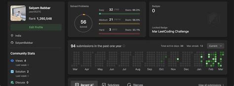 Saiyam Babbar On Linkedin Keepcoding Staymotivated