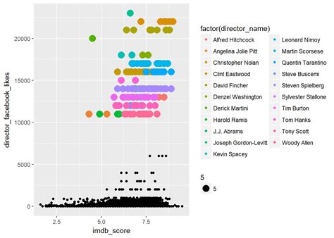 Data Analysis With R