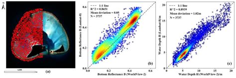 Remote Sensing Free Full Text An Exponential Algorithm For Bottom Reflectance Retrieval In