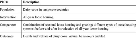 Definitions Of The Question Pico Download Scientific Diagram