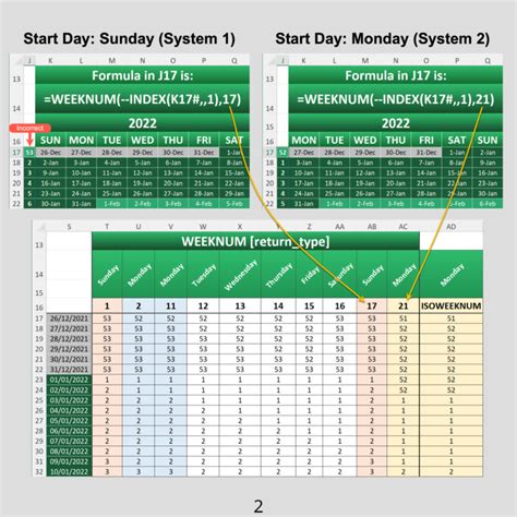 Week Number Functions Andrew Moss