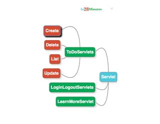 JSP Tutorial For Beginners PDF