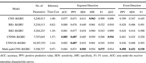 multi path convolutional neural networks efficiently improve feature extraction in continuous