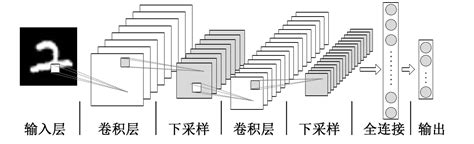 神经网络 机器学习 Devean 布洛克