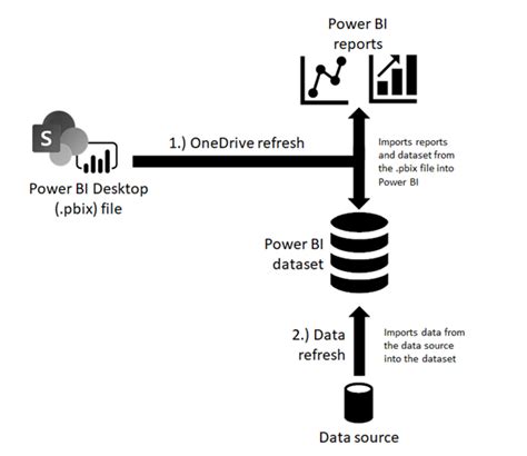 power bi app excel connection to model is not work microsoft fabric community