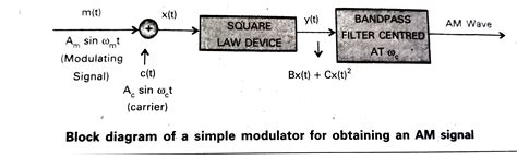 Doubt Solutions Maths Science CBSE NCERT IIT JEE NEET