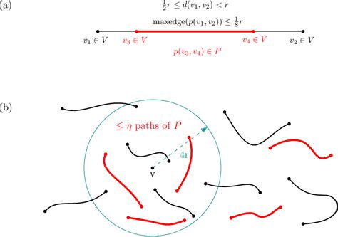 figure 4 from distances and shortest paths on graphs of bounded highway