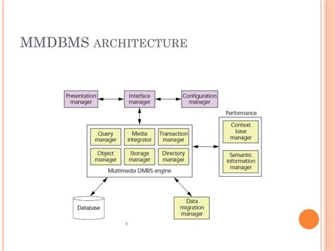 ppt multimedia databases and querying techniques powerpoint