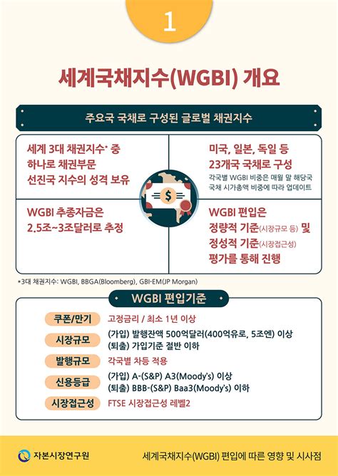 Kcmi 자본시장연구원