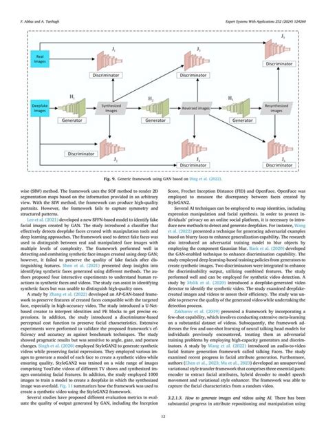 Unmasking Deepfakes A Systematic Review Of Deepfake Detection And