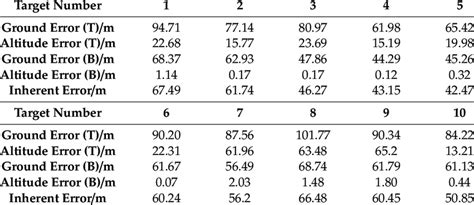 Results Of Decomposition Error Download Scientific Diagram