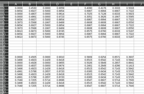 Conditional Formatting LibreOffice Calc How To Highlight The Maximum