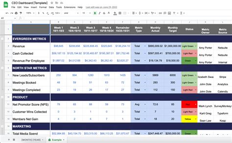 Designing Your Ceo Dashboard