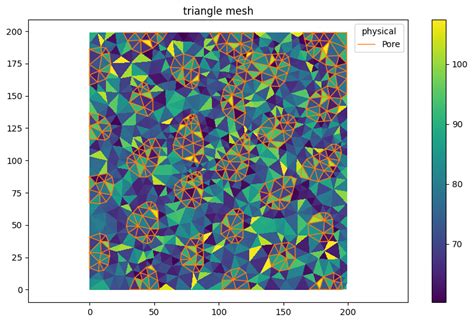 Calculate Mesh Quality Metrics Nanomesh Documentation