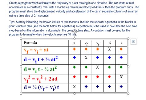 Solved Create A Program Which Calculates The Trajectory Of A