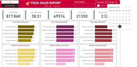 GitHub Pratiraut Pizza Analysis This Is A Data Analyst Project In SQL And Power BI