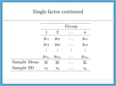 Ppt Multifactor Experiments Powerpoint Presentation Free Download
