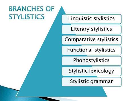 Stylistics Is A Branch Of Linguistics The