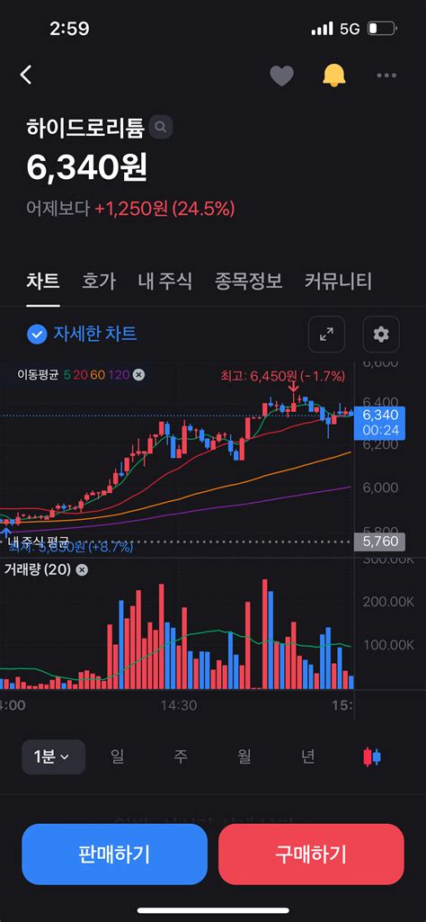 하이드로리튬 주식 에펨코리아