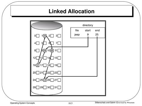File System Structure Ppt Download