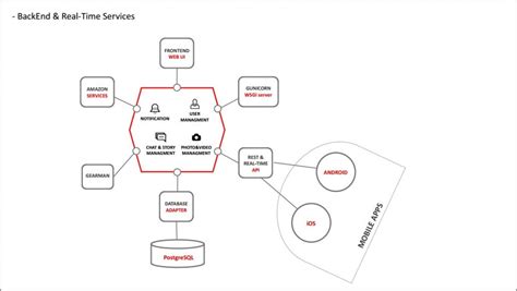 is it possible to build an app like instagram with 100k 2024