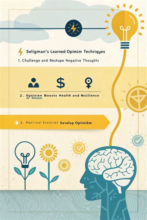 Unleash The Power Of Positive Psychology Optimism Seligmans Techniques