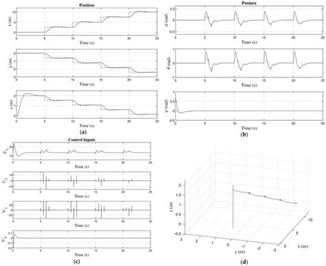 Mathematics Special Issue Bioinspired Intelligent Algorithms For Optimization Modeling And