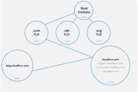 What Type Of Information Is Contained In A Dns Mx Record