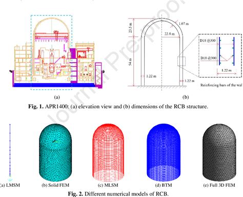Figure 2 From Efficiency Of Various Structural Modeling Schemes On Evaluating Seismic