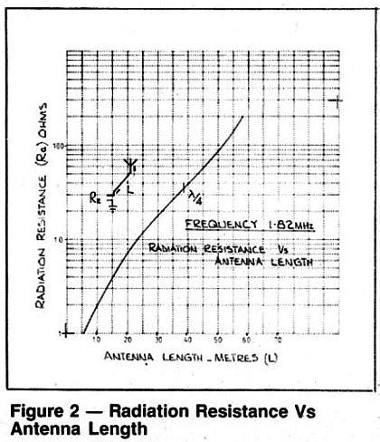 LOADING UP ON MEGAHERTZ