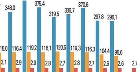 청소년·청년 사망원인 1위 신체 손상절반은 극단선택종합
