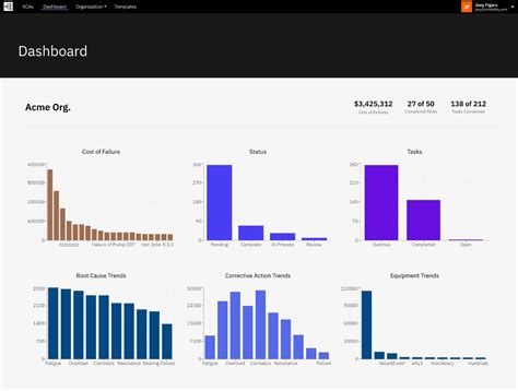 RCA Software Root Cause Analysis Software Free Trial