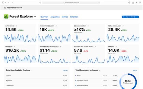 how long should you keep application data for blackdown