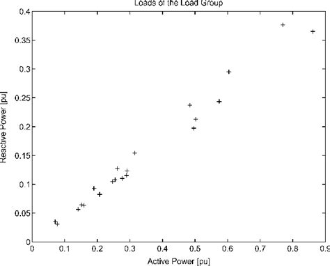 Figure 1 From Artificial Neural Networks And Clustering Techniques