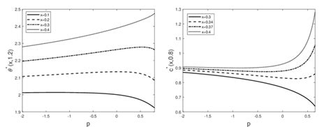 A The Optimal Portfolio P → θ X 1 2 The Model Parameters Are