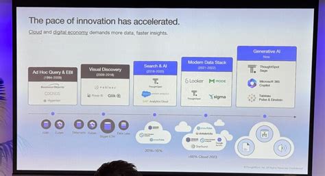 Rajesh Nair On Linkedin Sydney Ai Genai
