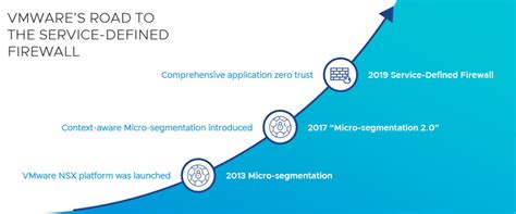 Vmware Aims For Security Market Launches Service Defined Firewall Zdnet