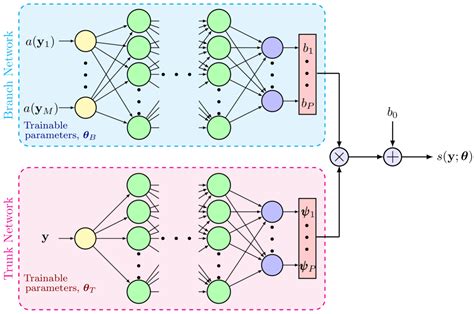 Regularized Kl Divergence For Well Defined Function Space Variational