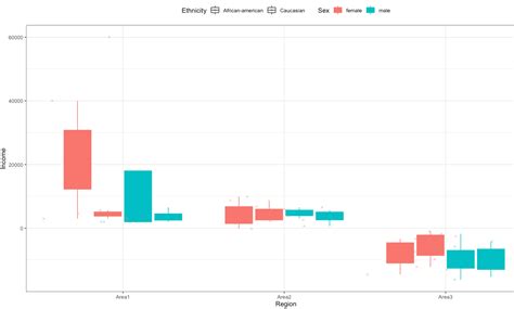 Different Shapes For Jittered Points In Box Plots Using R And Ggplot2 Stack Overflow