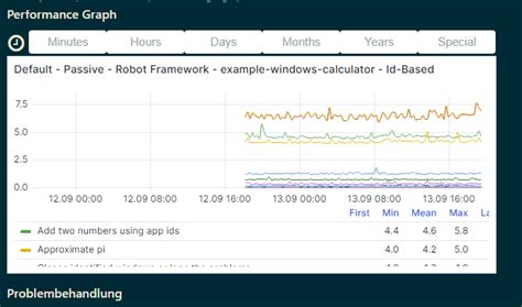 How To Multi Actionurl In Icinga2 Config To Display Multi Graph Data Icinga 2 Icinga Community