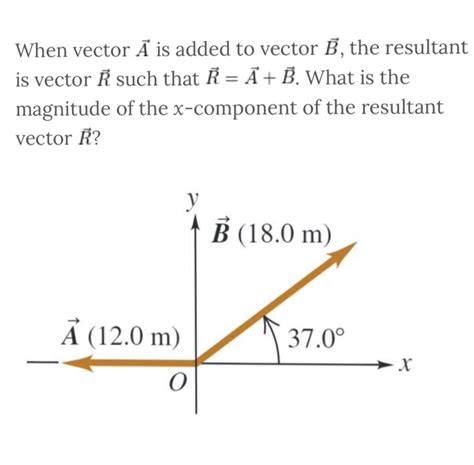 Solved When Vector A Is Added To Vector B The Resultant Is