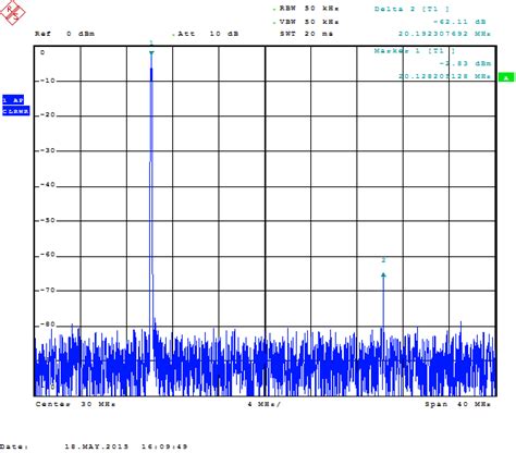 DAC A Weak SFDR And Odd Harmonics Data Converters Forum Data Converters TI E E Support