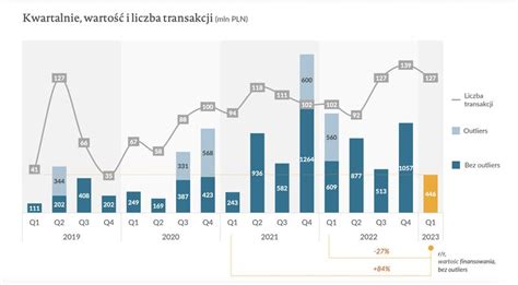Dataverse Pro On Linkedin Linkedin