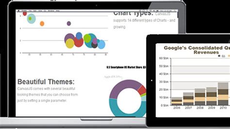 Canvasjs Charts Canvasjs Is An Easy To Use Html5 And Javascript