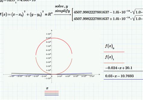 Plotting Circle Ptc Community