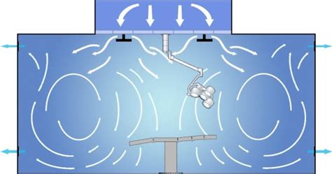 Figure 4 From Design Of Hospital Operating Room Ventilation Using Computational Fluid Dynamics